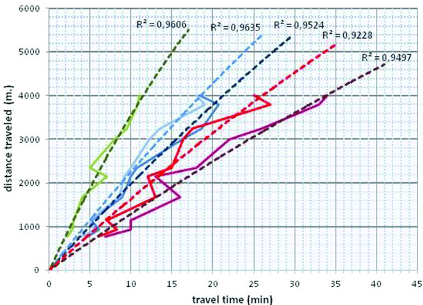 What in the World Is “Average Speed?” - Venus Bike Club